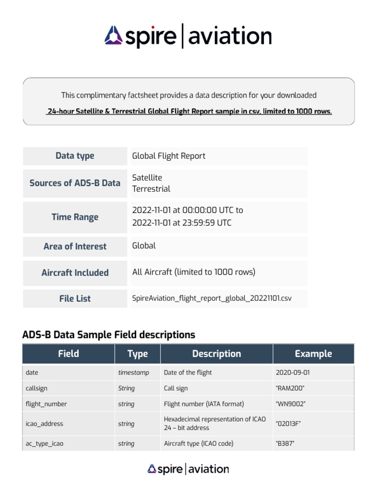 Global Flight Report: ADS-B Data Overview | PDF