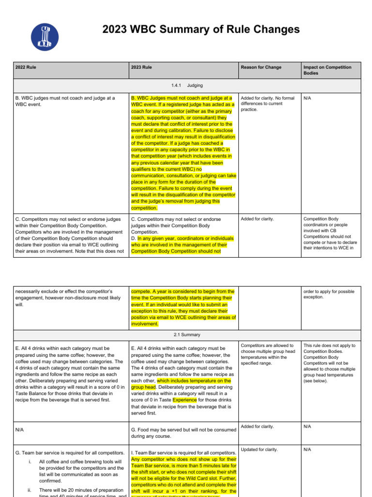 2023 WBC Rule Changes Overview | PDF | Taste | Drink