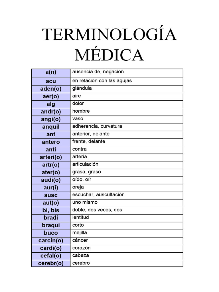 Terminología Médica | PDF | Cáncer | Opioide