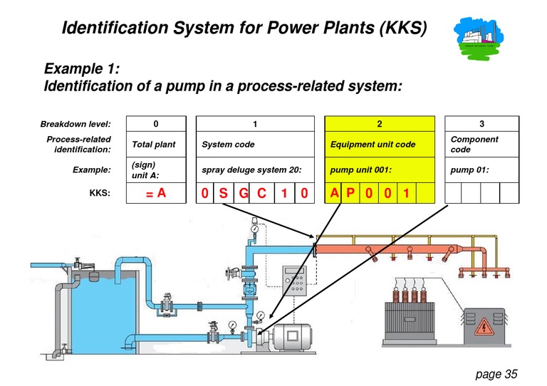Kks Code | PDF | Nature