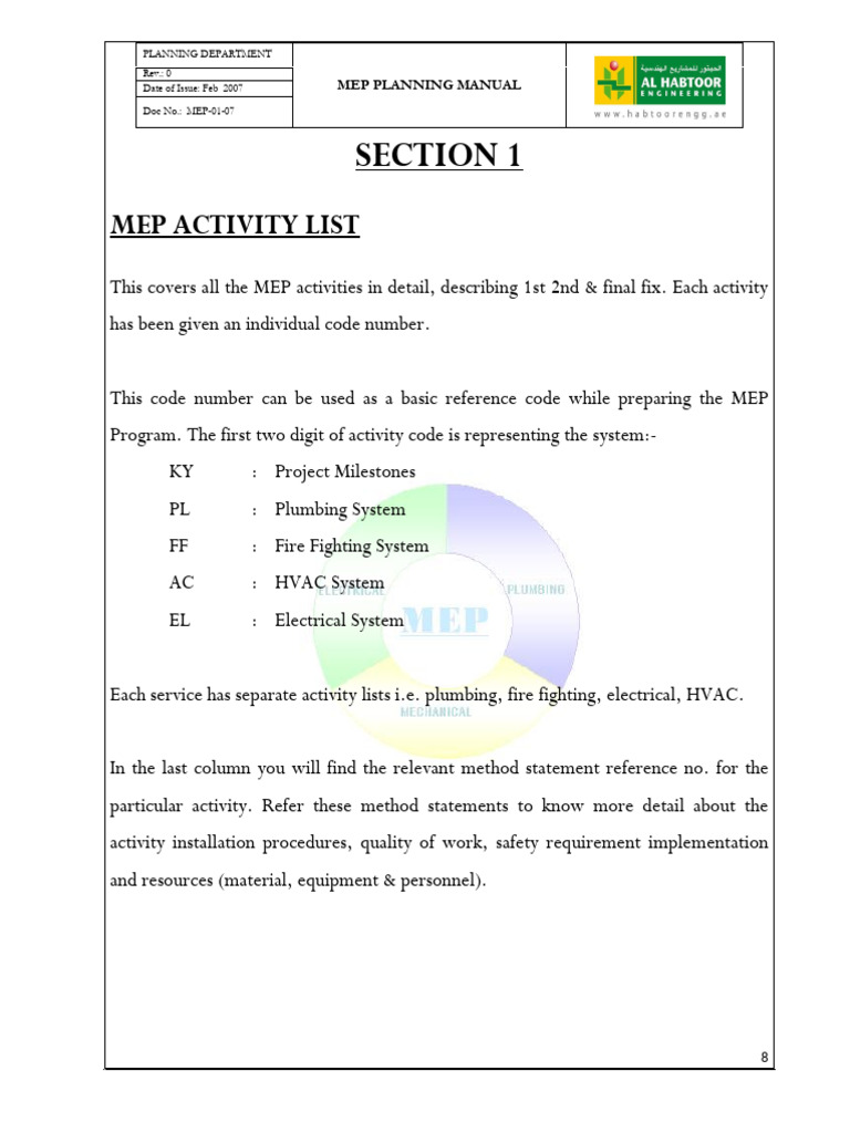 MEP Planning Mannual-8-10 | PDF