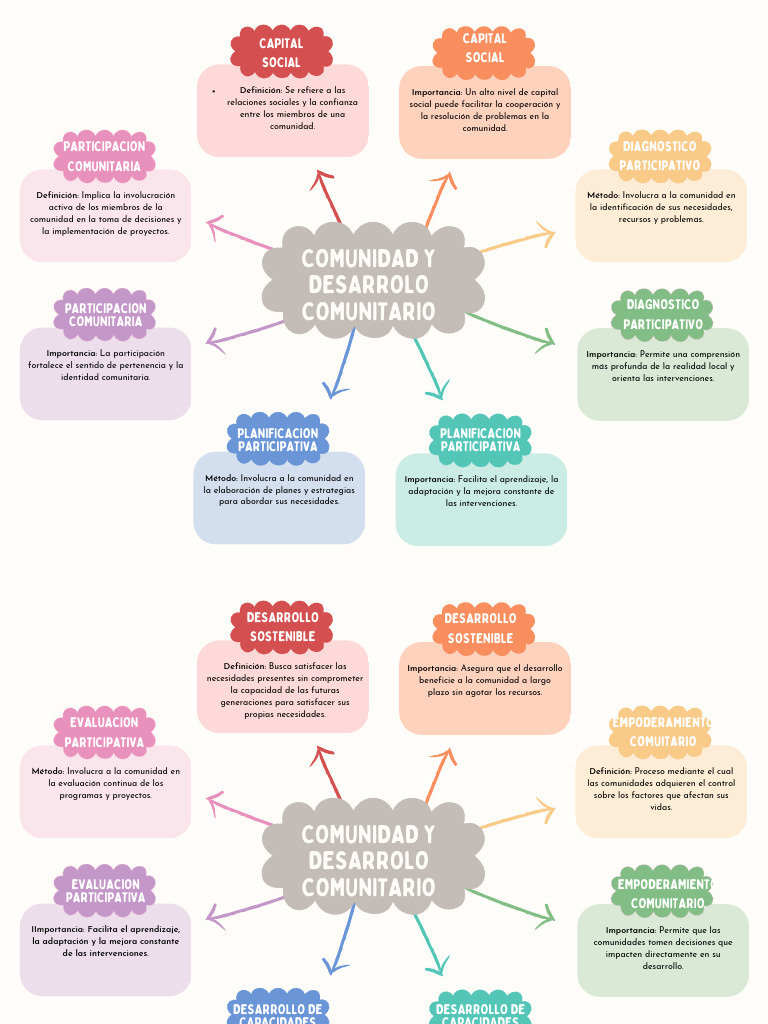 Colorful Childish Handmade Scheme Concept Mind Map Graph | PDF ...