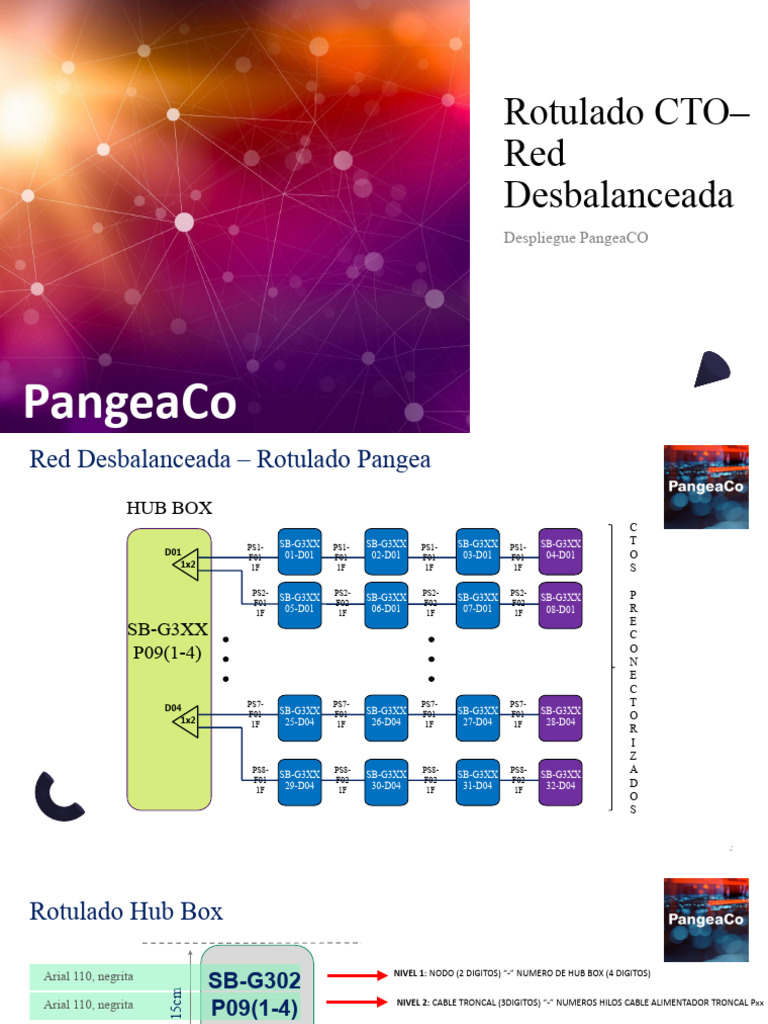 Red FTTH Desbalanceada PangeaCO | PDF | Telecomunicaciones | Electrónica