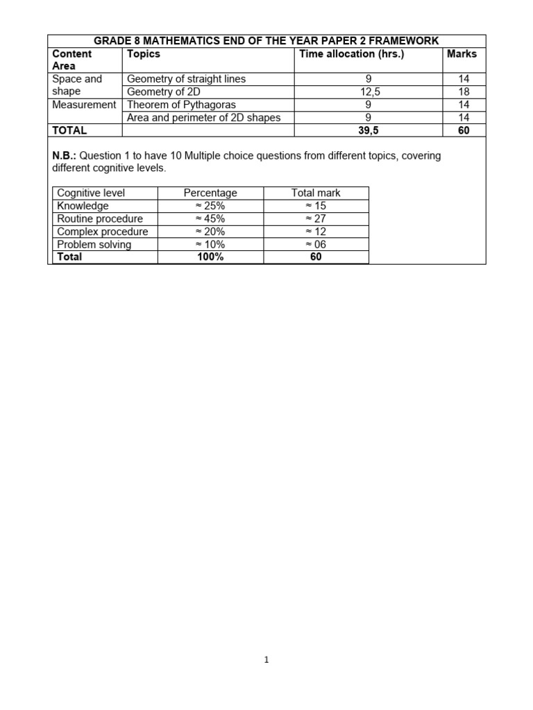 Grade 8 Mathematics Paper 2 Framework | PDF | Teaching Methods & Materials