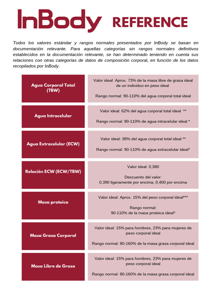 Inbody Reference (2) | PDF | Índice de masa corporal | Desordenes metabólicos