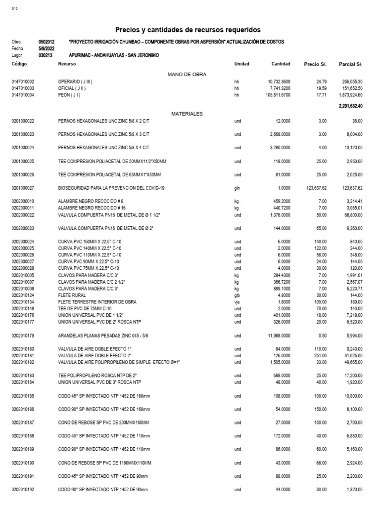Insumo General | PDF | Materiales | Horticultura