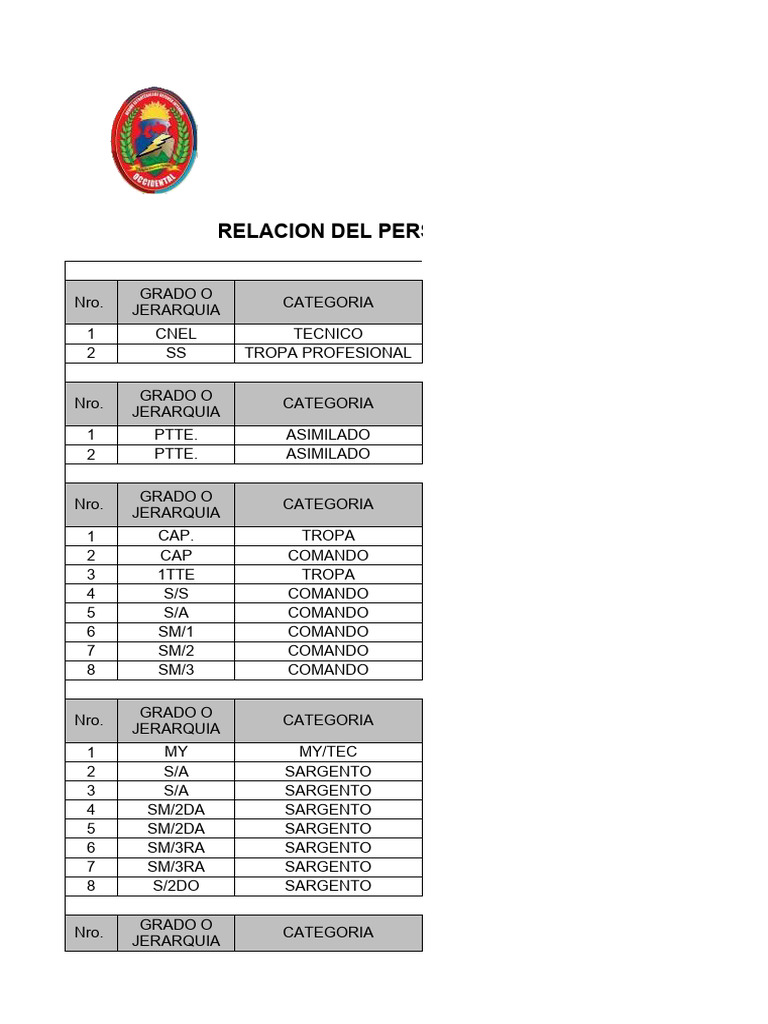 Relacion Definitiva Del Personal Militar Del Componente Ejercito Bolivariano de La Zodi Nro. 11 ...
