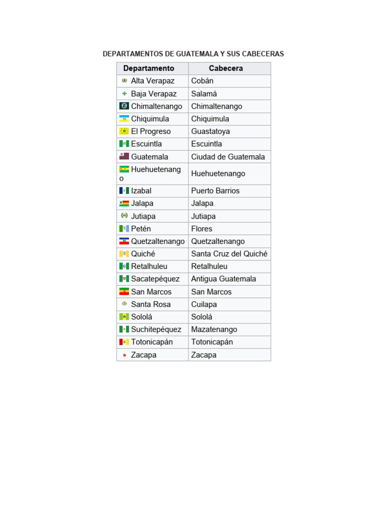 Departamentos de Guatemala y Sus Cabeceras | PDF
