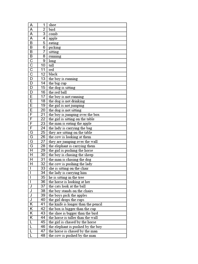Old Trog Items | PDF