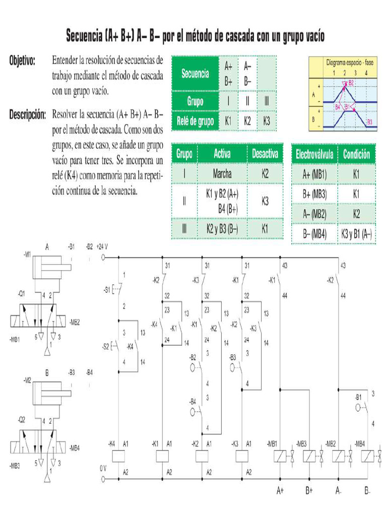 Secuencia - Por Metodo de Cascada | PDF