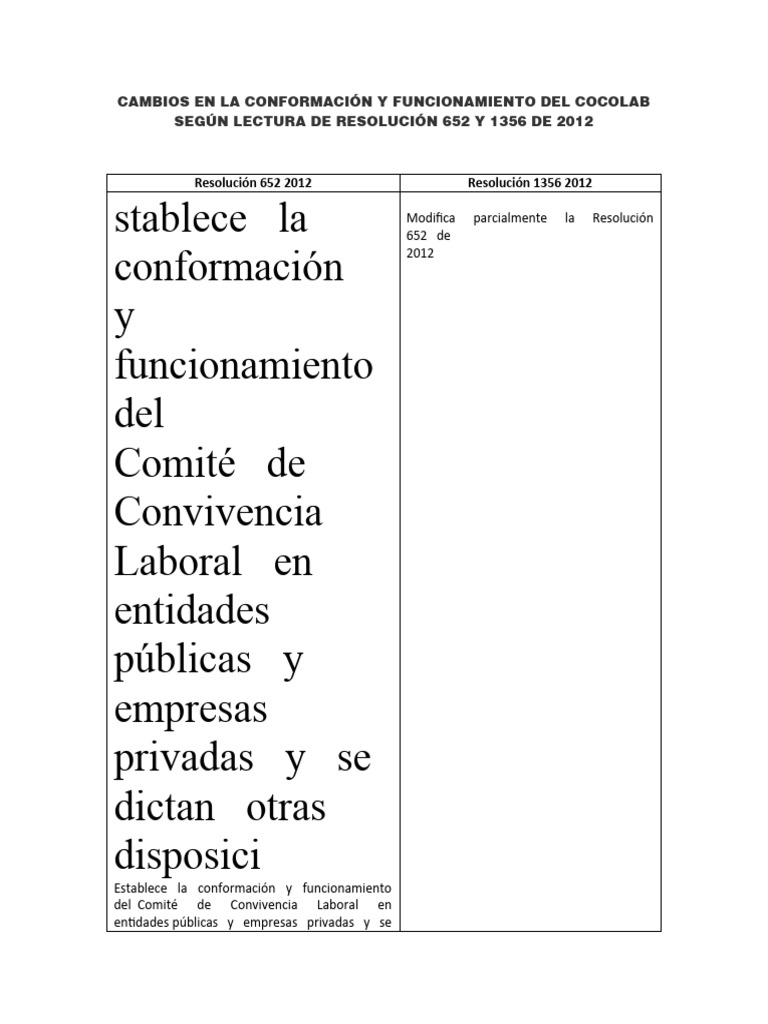 Cuadro Comparativo Cocolab | PDF