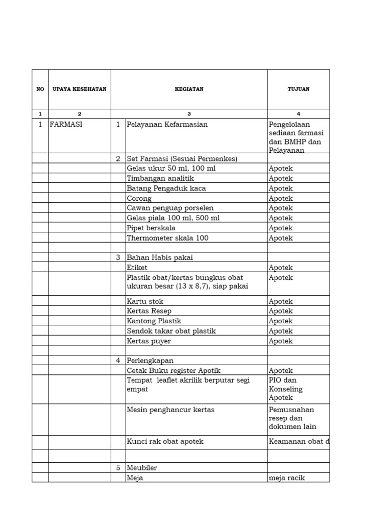 Contoh RUK Farmasi Puskesmas | PDF