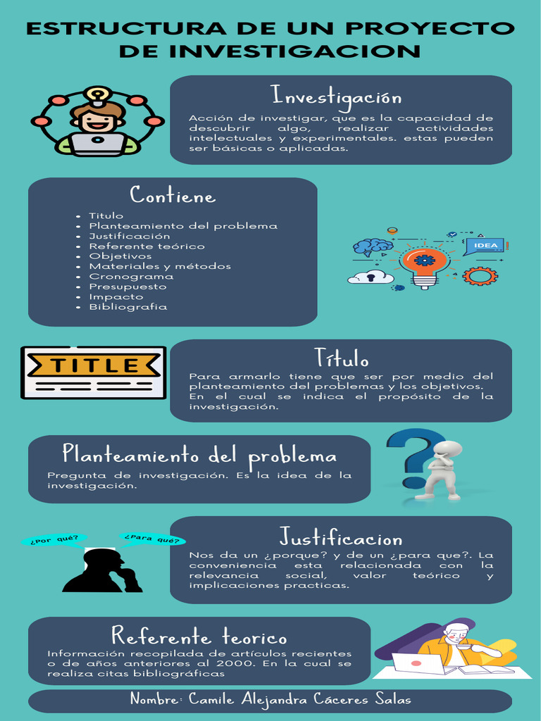 Estructura de Un Proyecto de Investigacion | Descargar gratis PDF ...