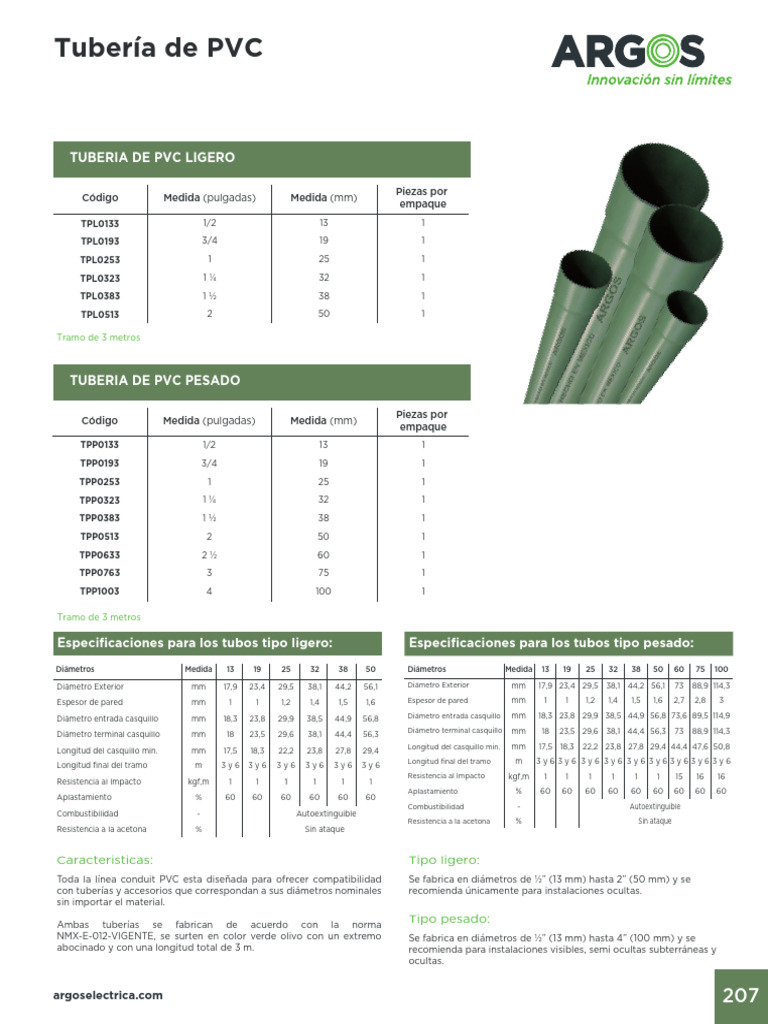 Tubería PVC: Tipos y Especificaciones | PDF
