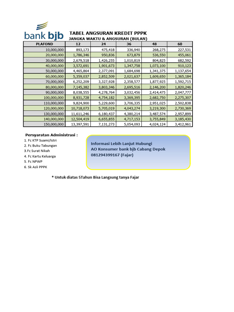 Tabel Angsuran ASN PPPK | PDF