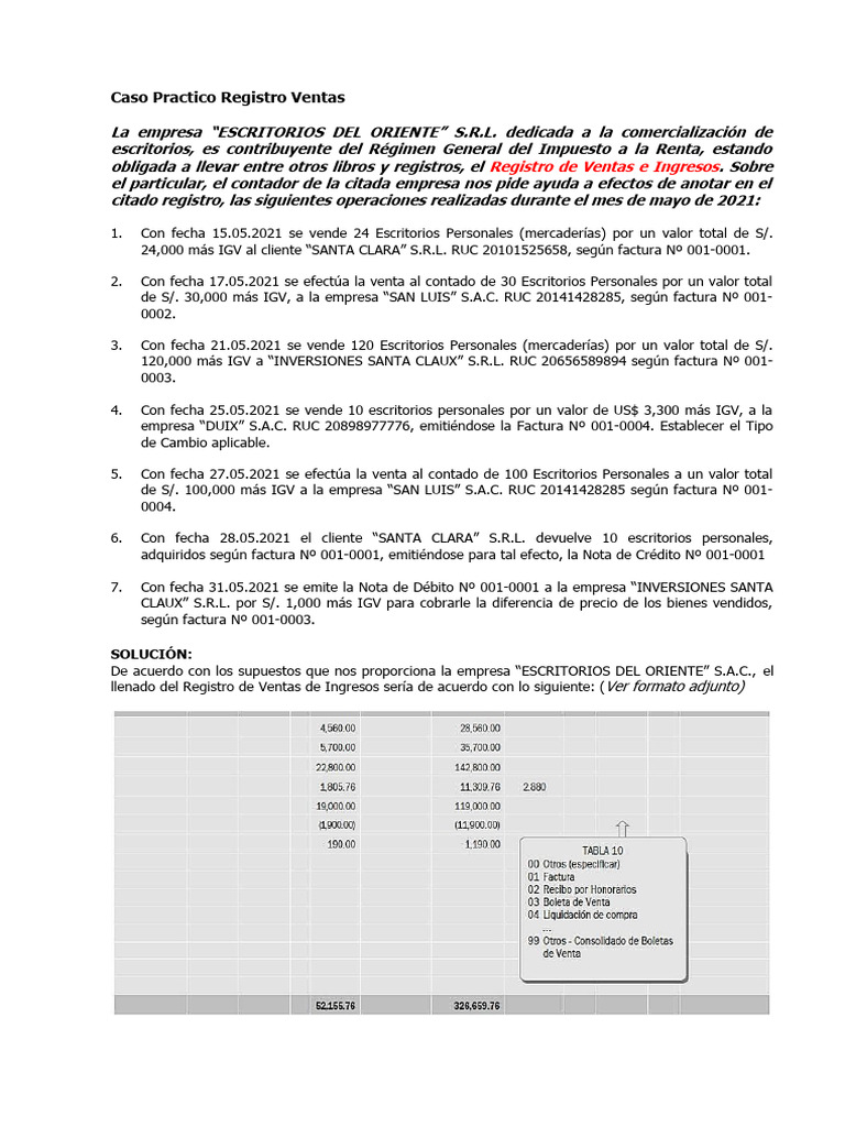 Caso Practico Registro Ventas | PDF | Economias | Business