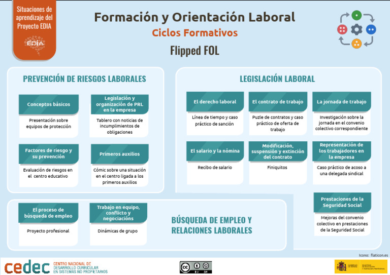 Esquema Fol | PDF | Derecho laboral | Relaciones laborales