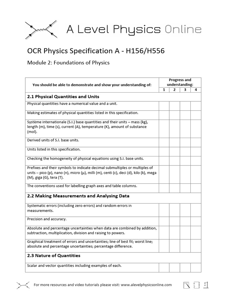 Module 2 - Foundations of Physics | PDF | Teaching Methods & Materials ...