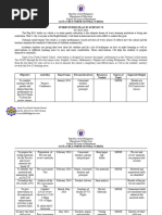 Grade-6 Nat Action Plan 2024-2025 | PDF | Learning