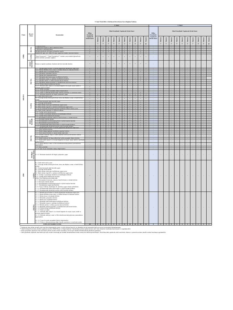 TDE 9.10.11.12 sYnYf Konu Soru - daYYlYm - Tablosu Kontrol | PDF