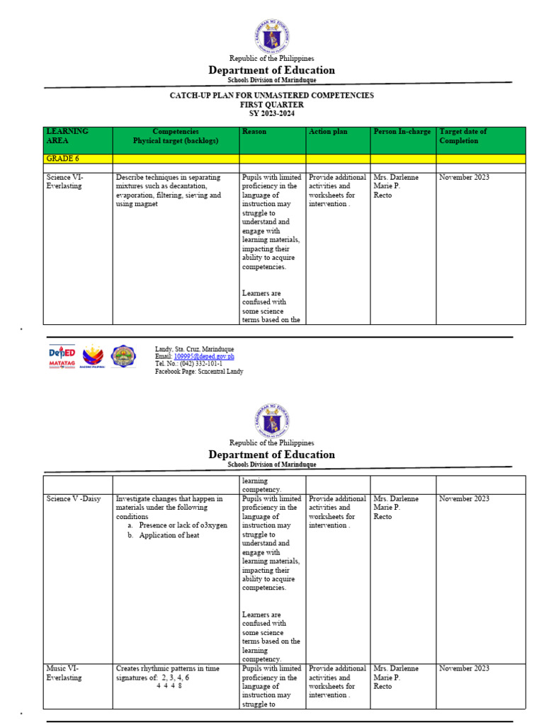 Catch Up Plan For Unmastered Competencies SCNCS | PDF | Behavior Modification | Cognition