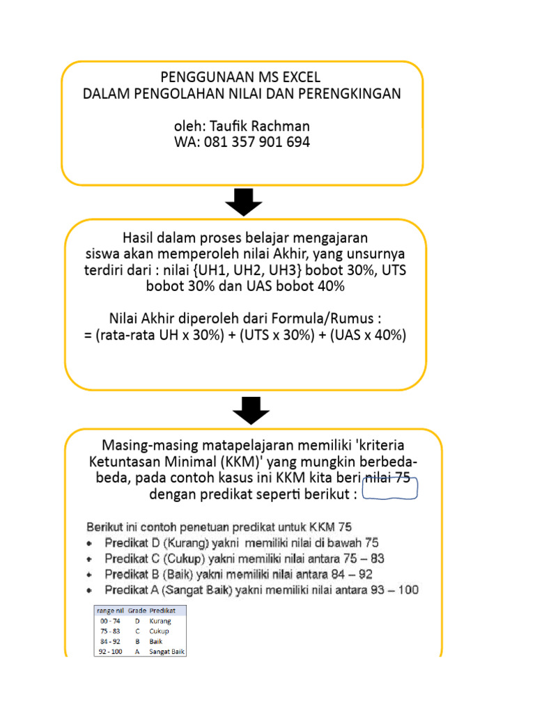 Rumus Predikat dan Perengkingan di Excel | PDF