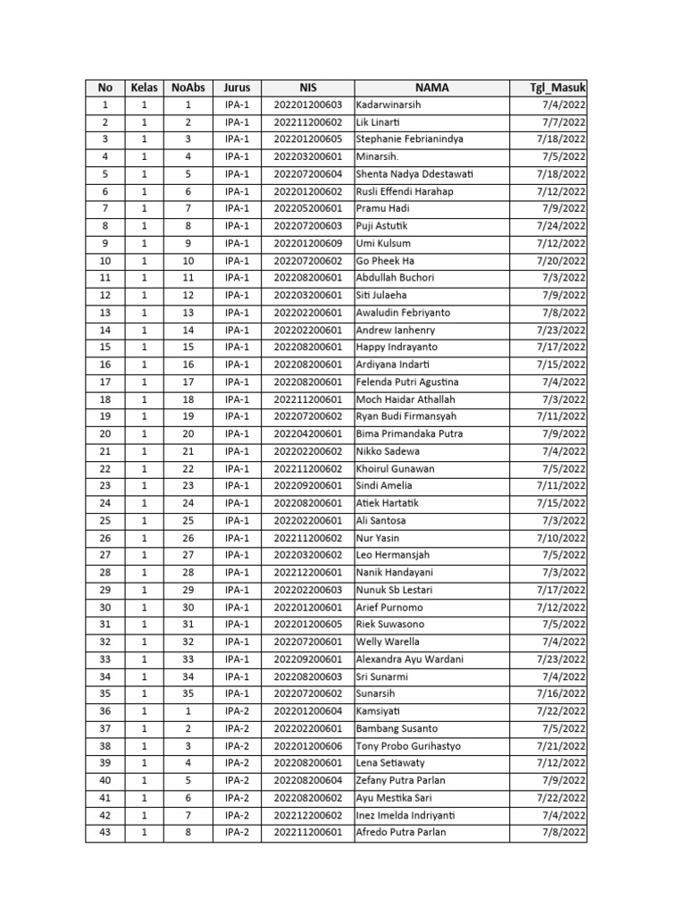 Latihan Data Siswa Taufik Pdf
