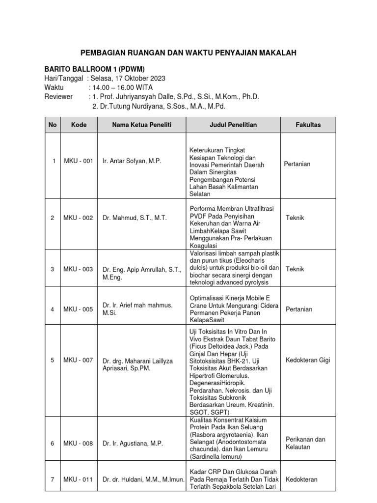 Pembagian Ruangan Dan Waktu Penyajian Makalah SNLB 2023 | PDF