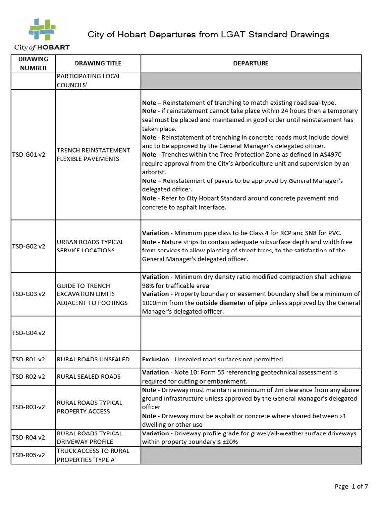 City of Hobart LGAT Standard Drawings | PDF | Road | Road Surface