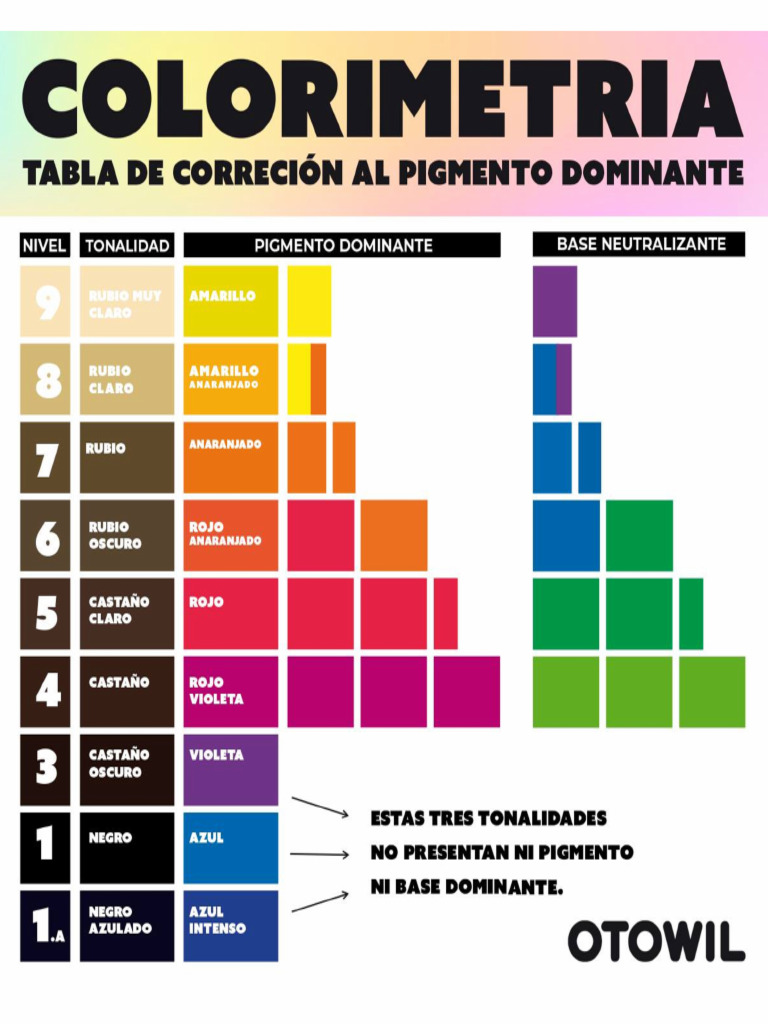 Colorimetria | PDF