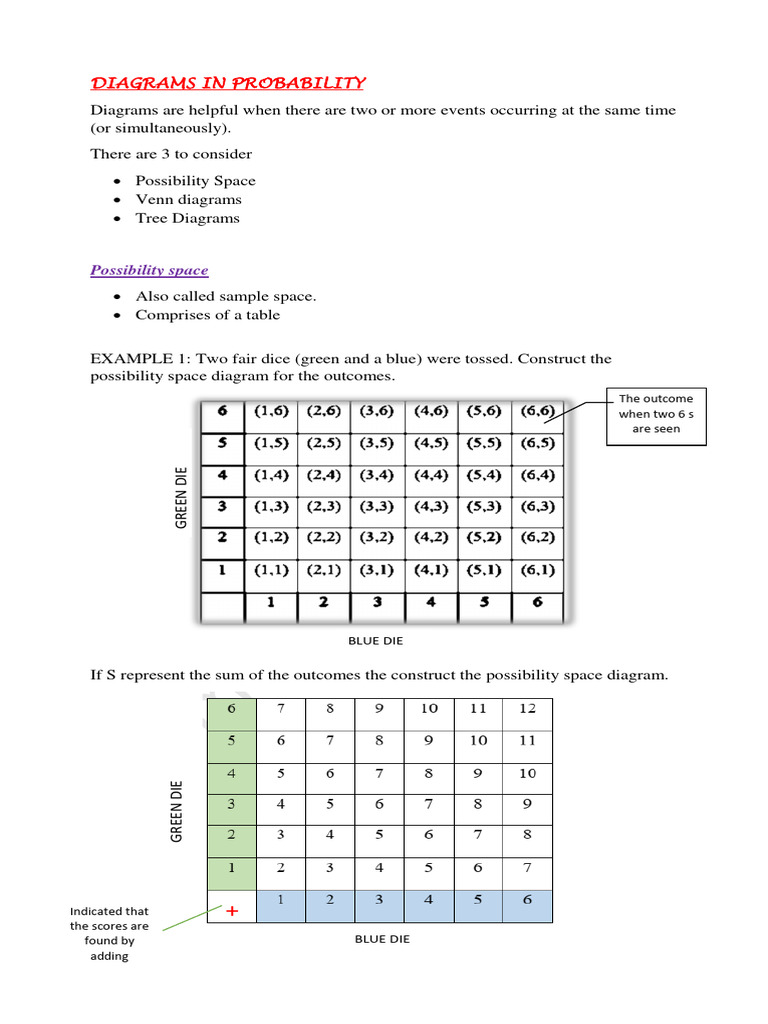 Lesson 7 Diagrams in Probability | PDF | Probability | Probability And ...