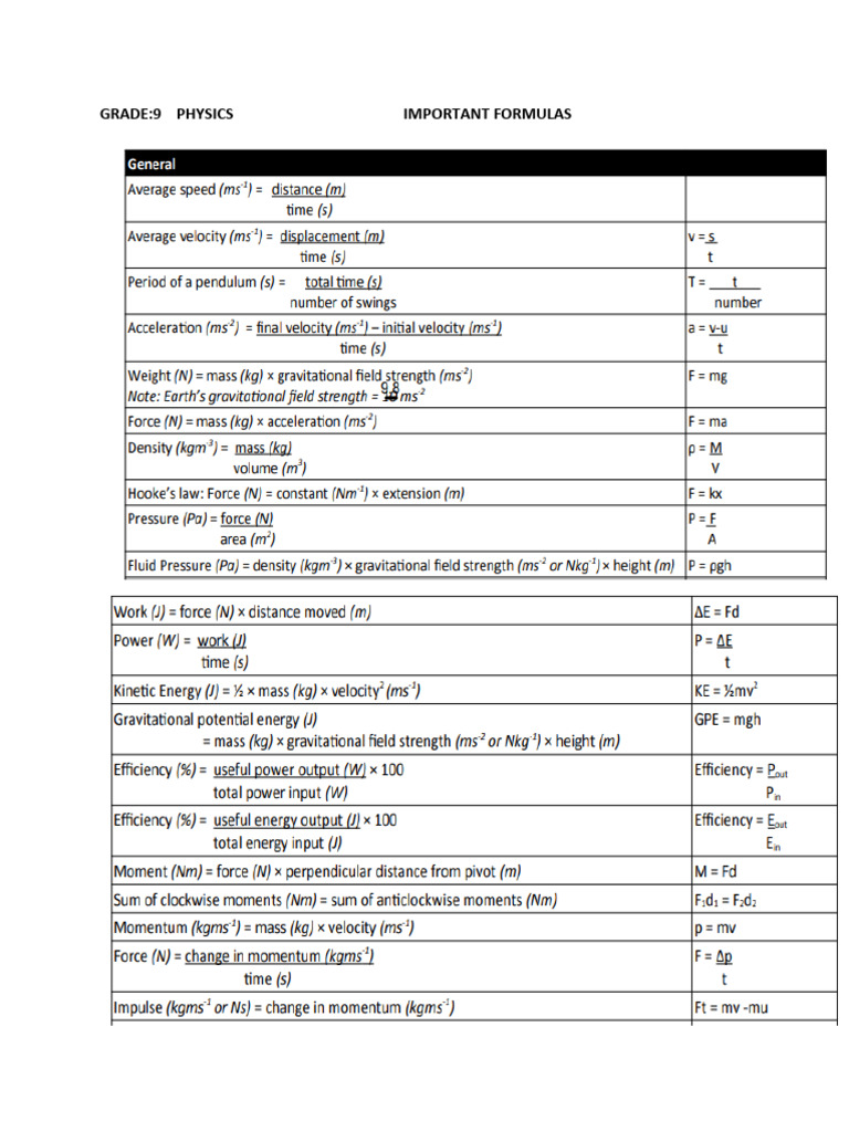 Grade 9 Physics Formulas | PDF
