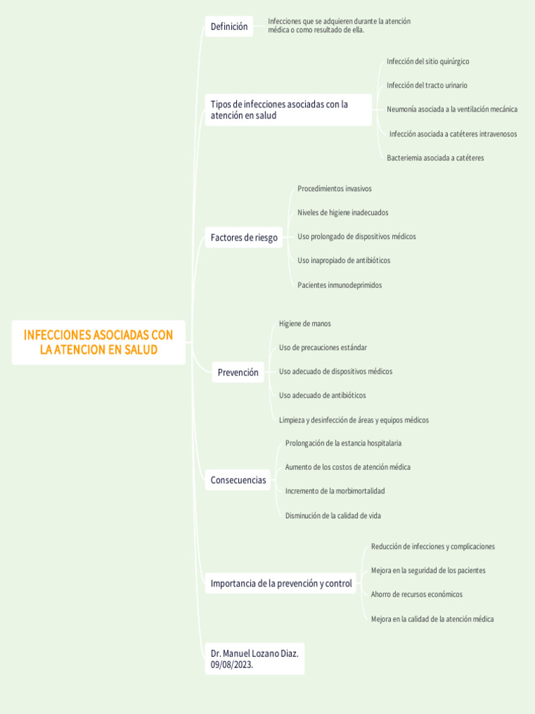 Mapa Conceptual Infecciones Asociadas Con La Atencion en Salud DR ...