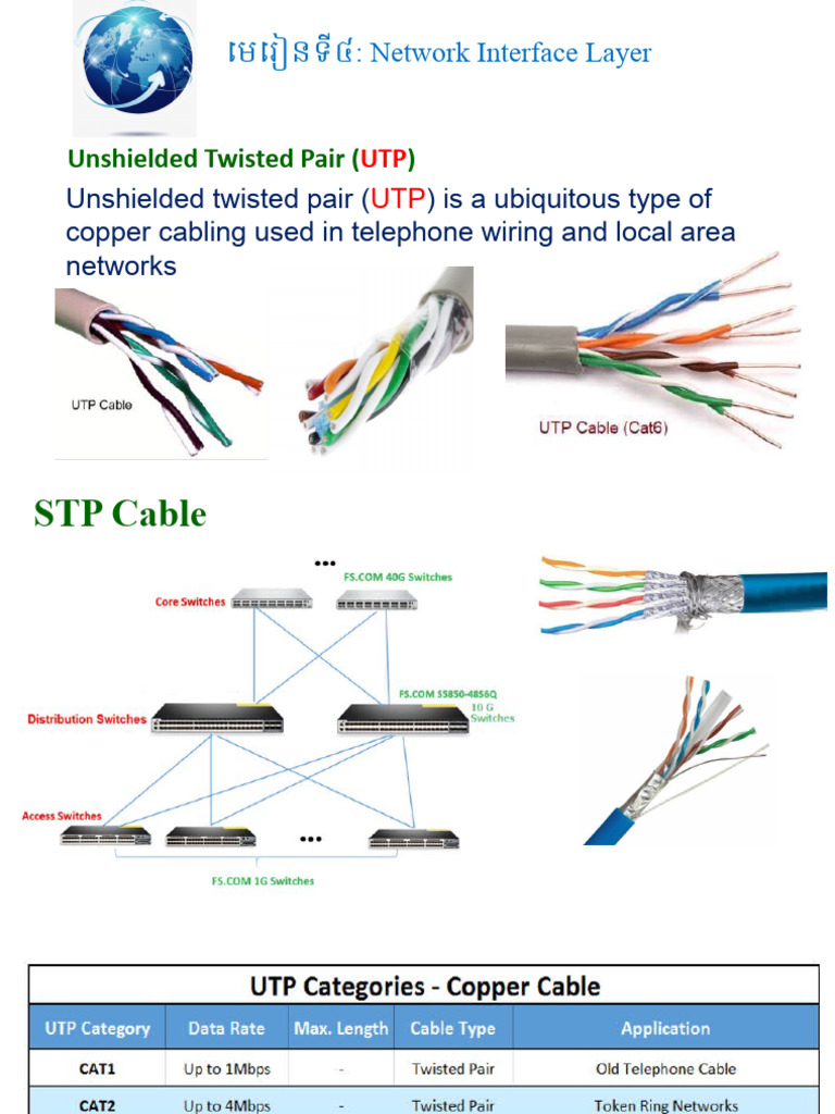 Lesson 4 Network Interface Layer | PDF | Electrical Connector ...