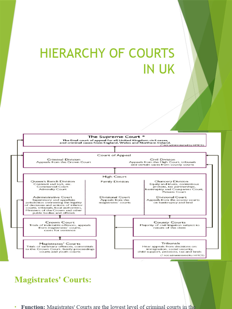 Hierarchy of Courts in Uk | PDF | Supreme Courts | Judge