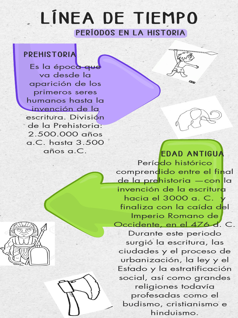 Infografía de Línea de Tiempo Cronología Doodle A Mano Multicolor | PDF | Mundo occidental ...