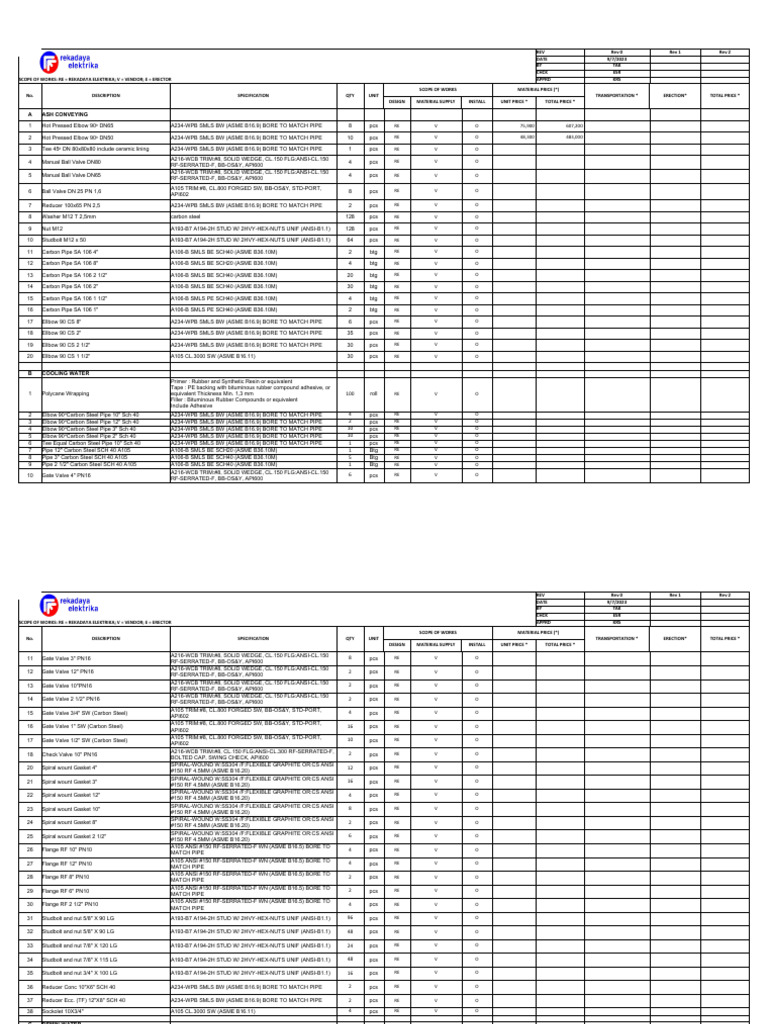 Estimasi Piping Accessories and Bulk Material For First Firing Unit #1 | PDF | Pipe (Fluid ...