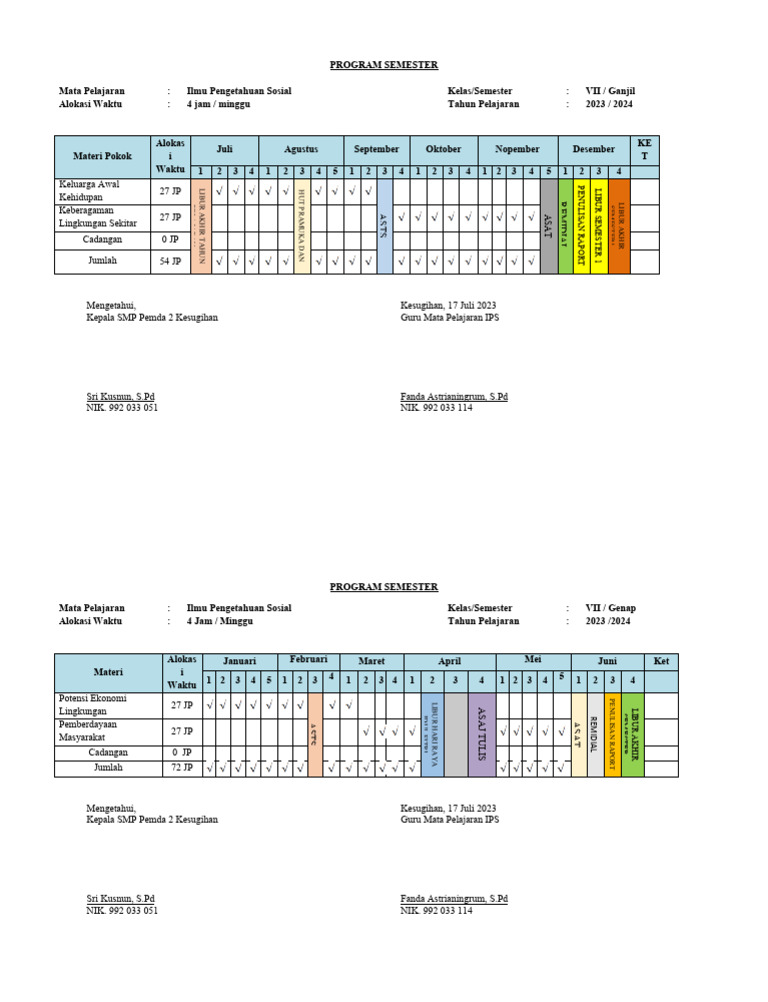 Promes Kelas Vii Ips Fix | PDF