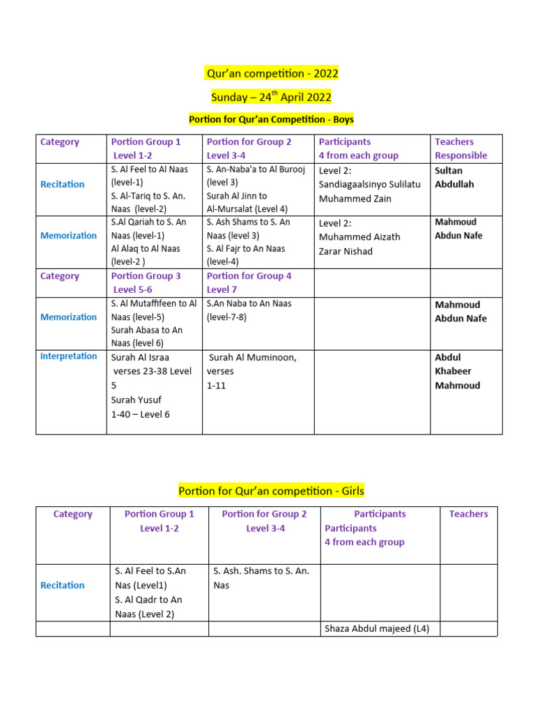 Qur'an Competition Details 2021-2022 | PDF | Medieval Arabic Texts ...