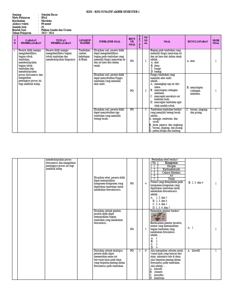 Kisi Sas Ipas Kelas 4 (Dipulihkanotomatis) | PDF