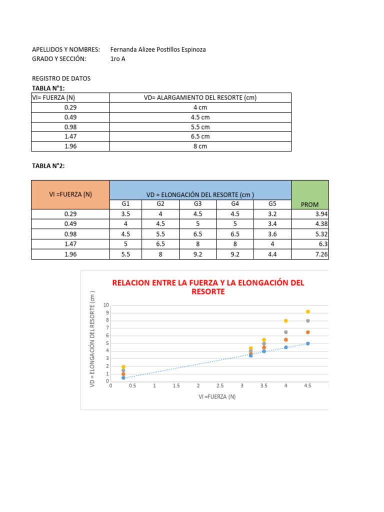 Formato de Tablas 1ro Sec Posytillos | PDF