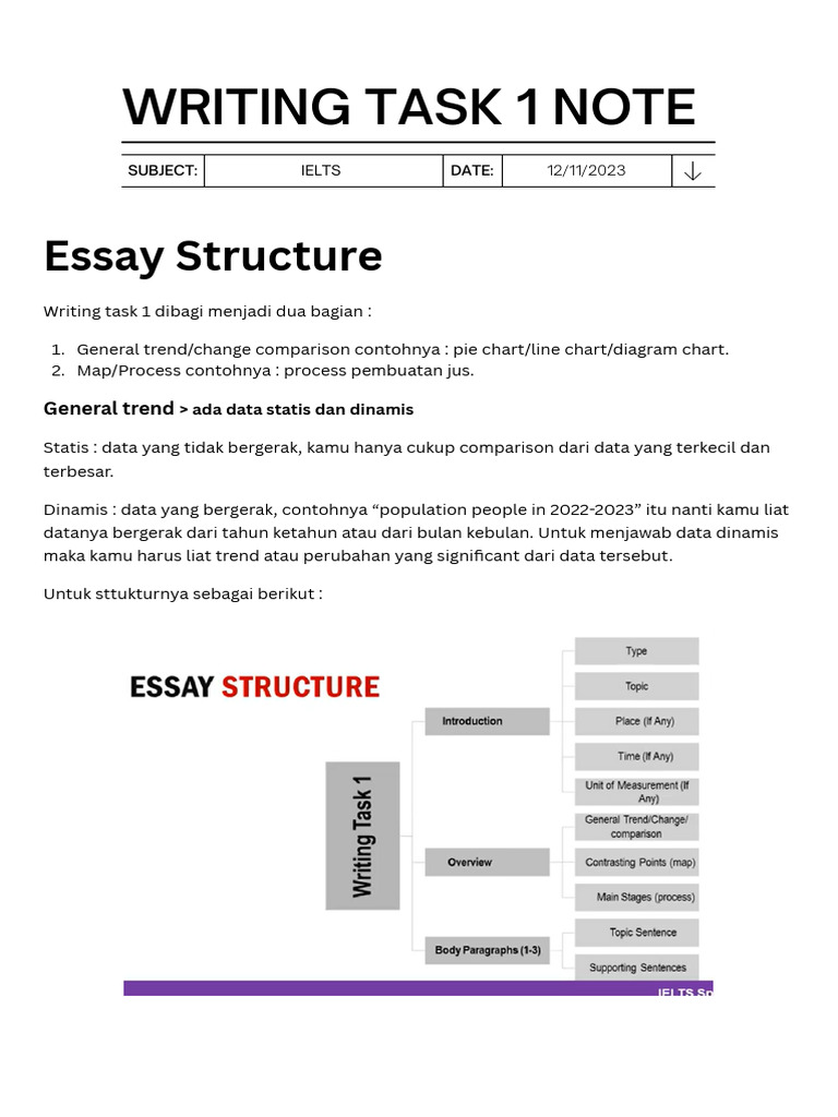 Rangkuman Materi Writing Task 1 - Map and Chart | PDF