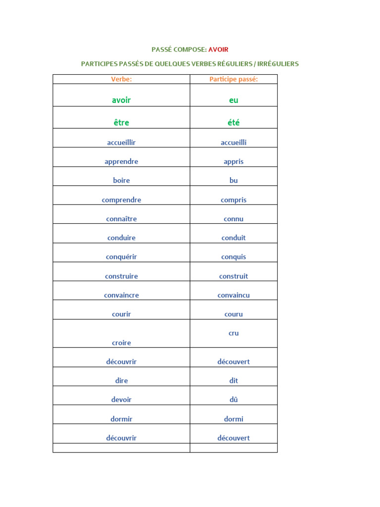 Participe Passé des Verbes avec Avoir | PDF