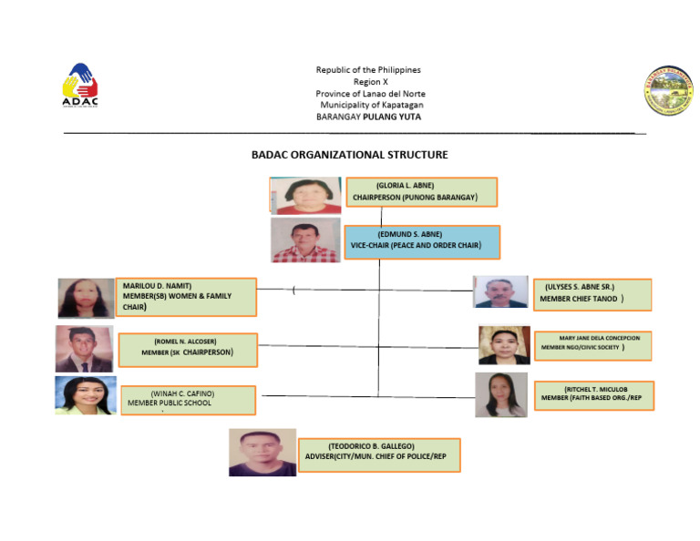 Badac Structure Pulang Yuta | PDF
