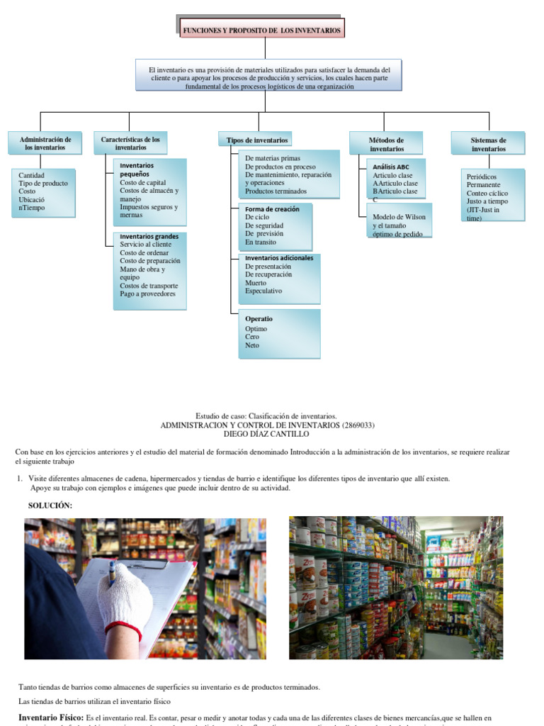 Mapa Conceptual Funciones y Propositos de Los Inventarios | PDF ...