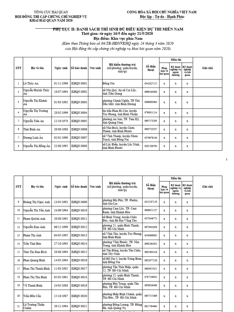 Phy Lyc 2-Ds Thi NVKHQ Phia Nam 2020 | PDF