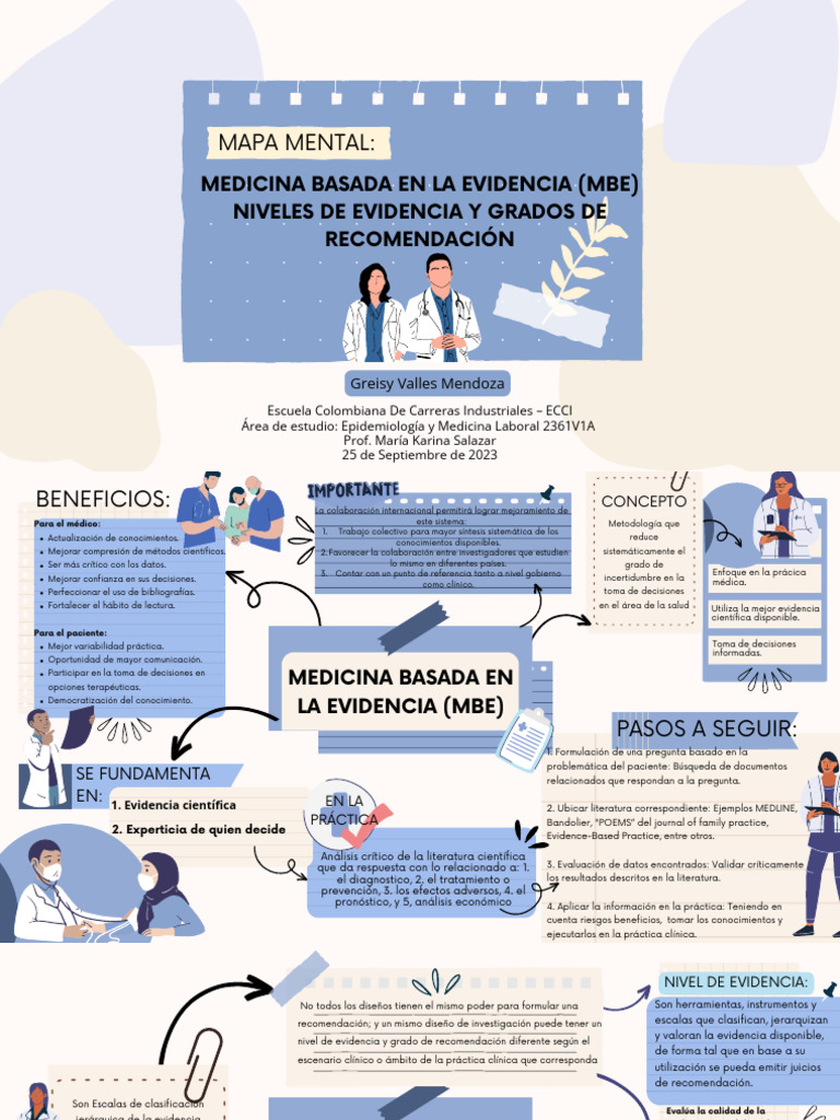Mapa Modelo 1 | PDF | Evidencia basada en medicina | Medicina