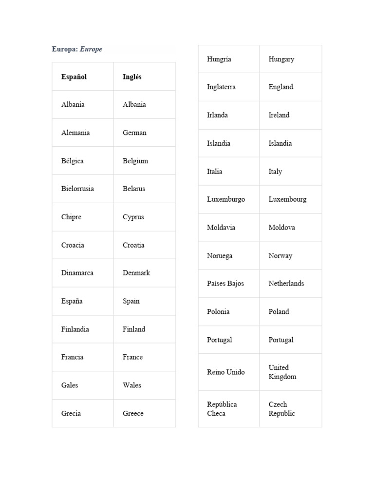 Países Del Mundo en Inglés y Español | PDF | Américas | Lingüística