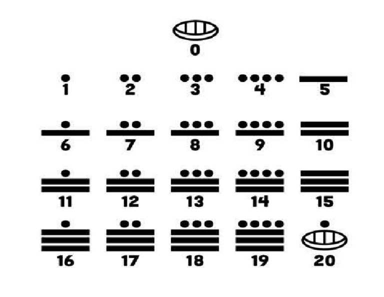 Numeros Mayas de 1 Al 20 | PDF