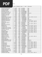 Antibiotic Coverage Overview Chart | PDF | Pharmacology | Clinical Medicine